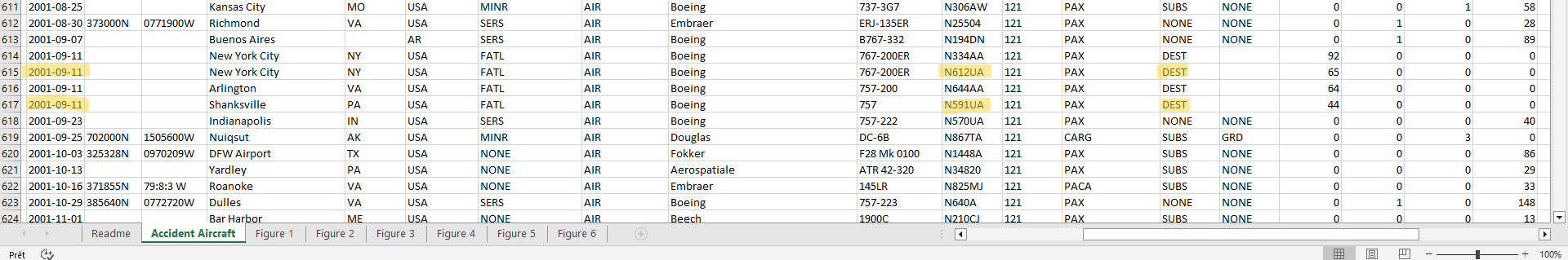 Fact Check: Planes Involved In 9/11 Attacks Were NOT Listed As 'Valid ...