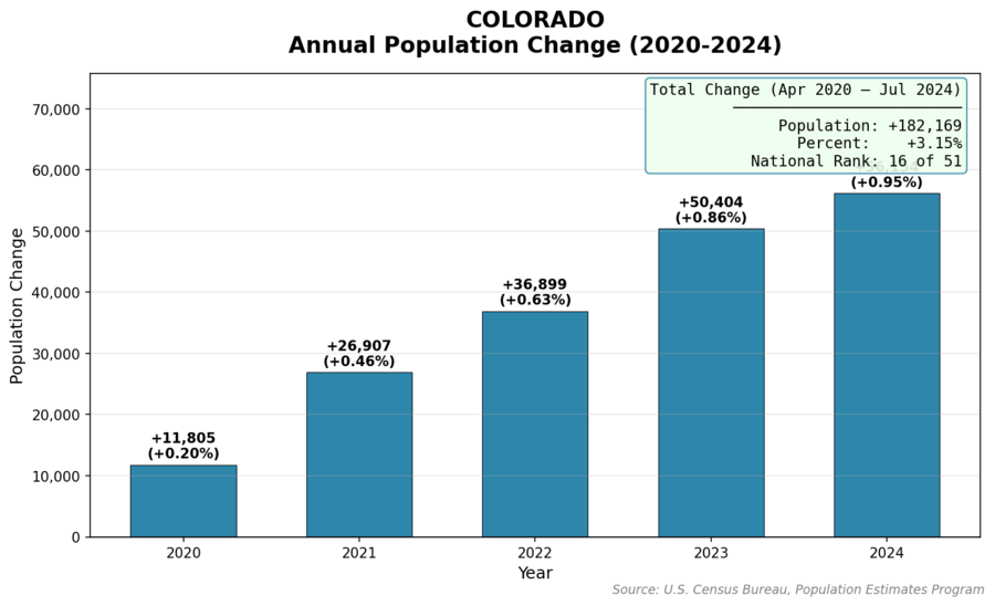 Fact Check: California And Colorado Are NOT 'Top Outbound States' With ...