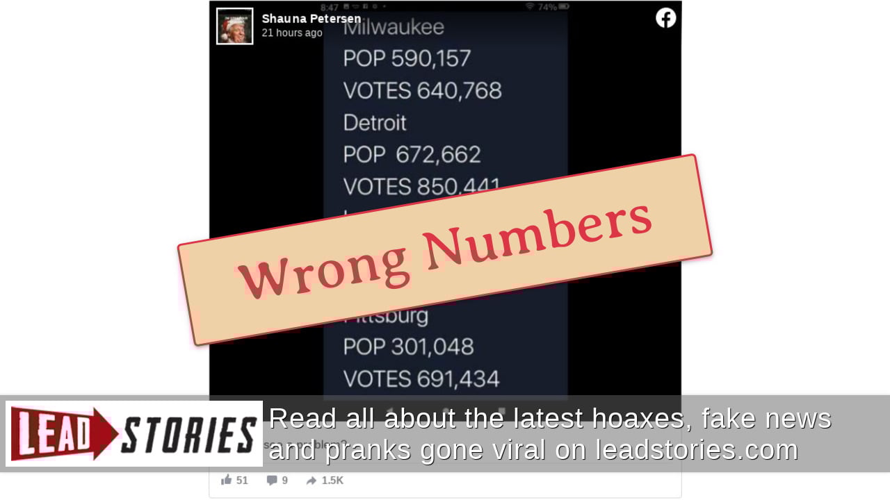 Fact Check: Meme With 'Pop' and 'Votes' For Milwaukee, Detroit ...