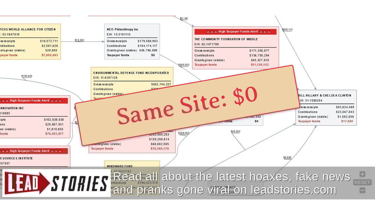 Fact Check: Graph Does NOT Show Chelsea Clinton 'Taking Home $84 ...