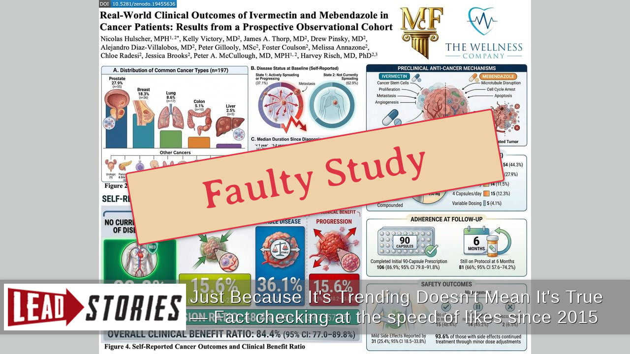 Fact Check: Preprint Claiming 84.4% 'Clinical Benefit' of Ivermectin ...